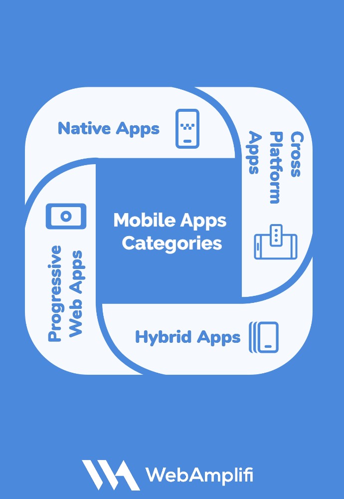 Innovative Mobile Development Services Tailored for Your Business